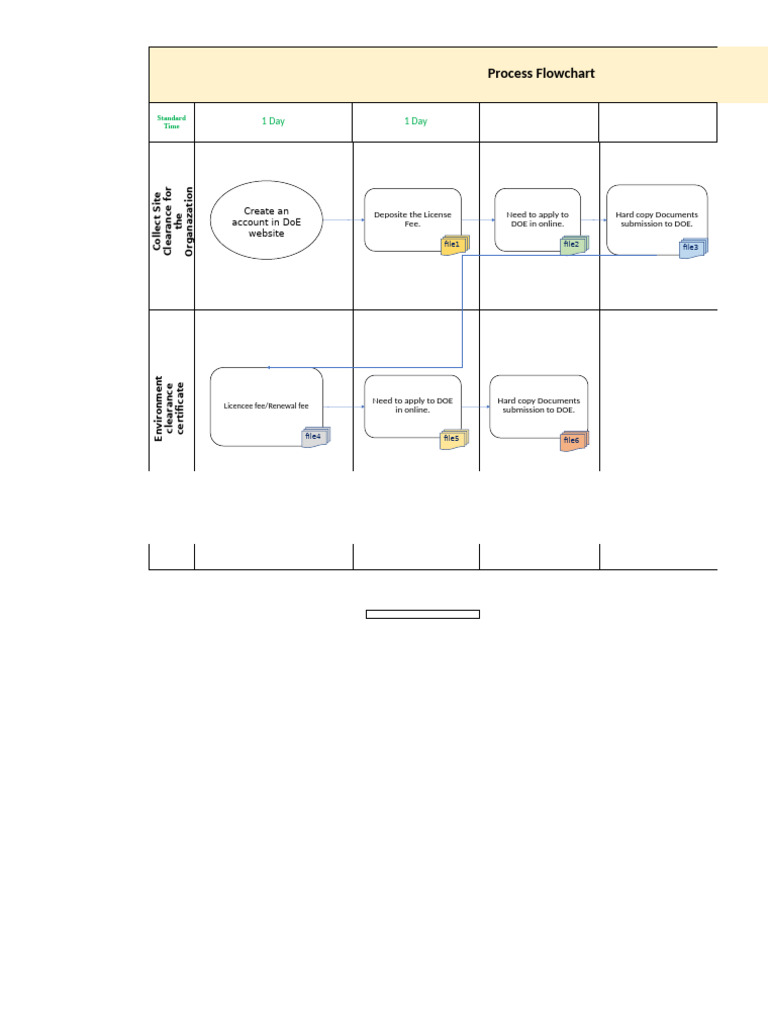 Process Flow(1)(1)(1) | PDF | Environmental Impact Assessment