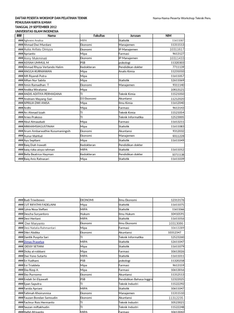 Daftar Nama-Nama Peserta Workshop | PDF