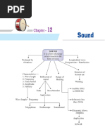 Class 9 Sound Wave Notes by Kirad | PDF | Sound | Waves