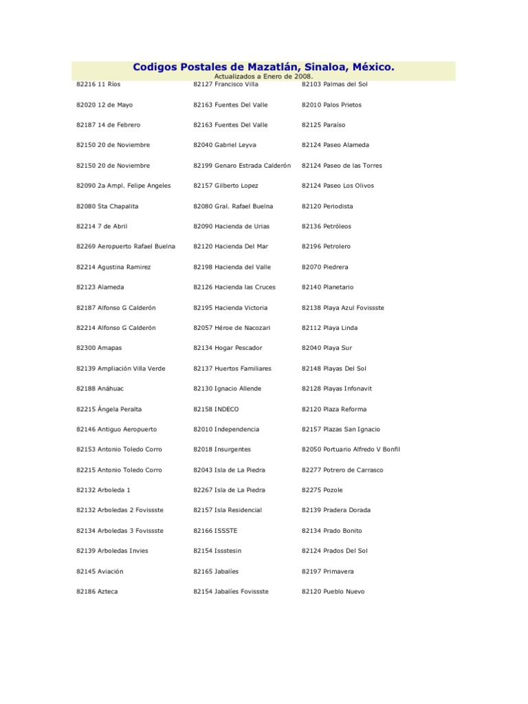 Codigos Postales de Mazatlán | PDF | Politica de mexico | México