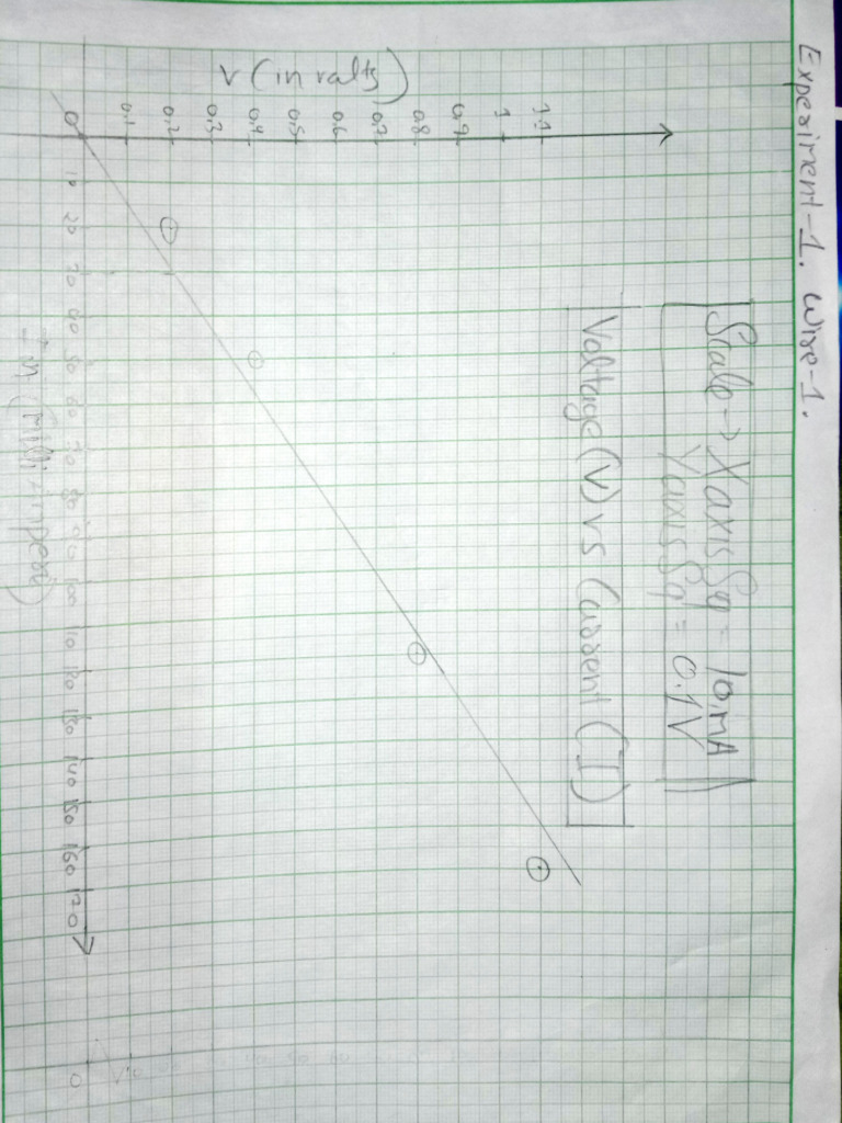Experiment Graph Physics | PDF