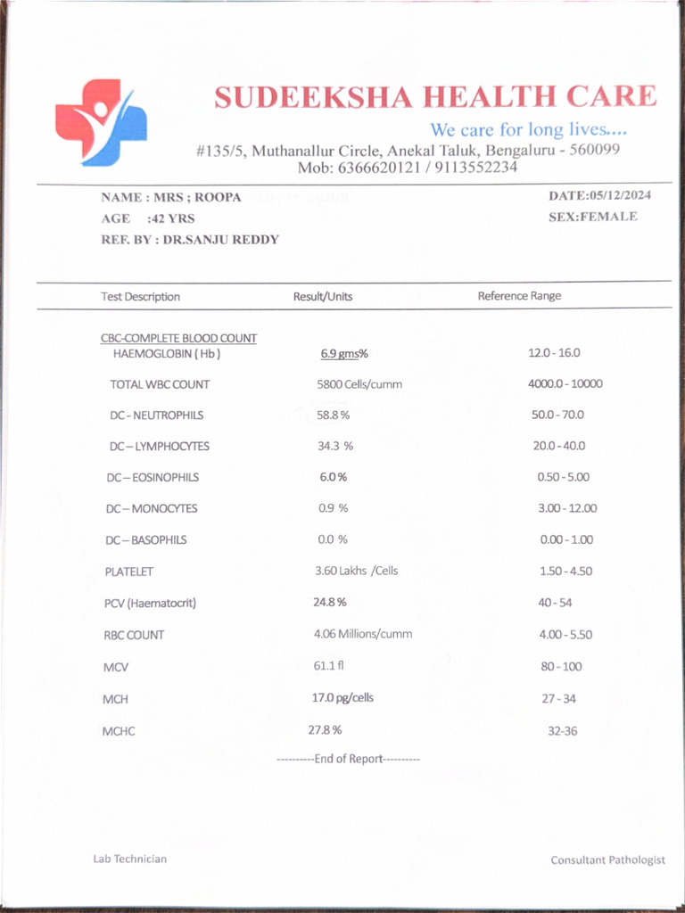 Roopa 42:F (CBC) | PDF