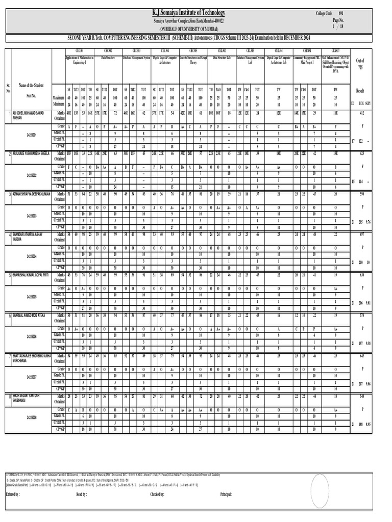 COMP+SEM+III+(SCHEME+III)+DECEMBER+2024+(REGULAR) | PDF | Computing