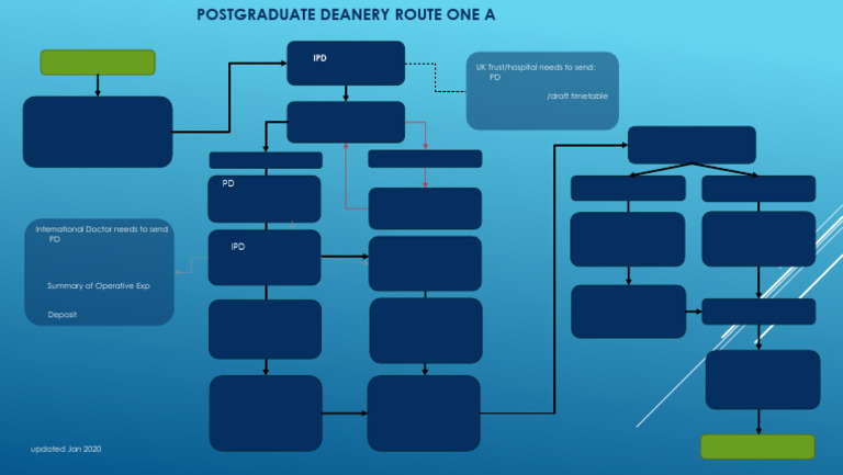 IPD TR1 Flow Chart | PDF | Health Care