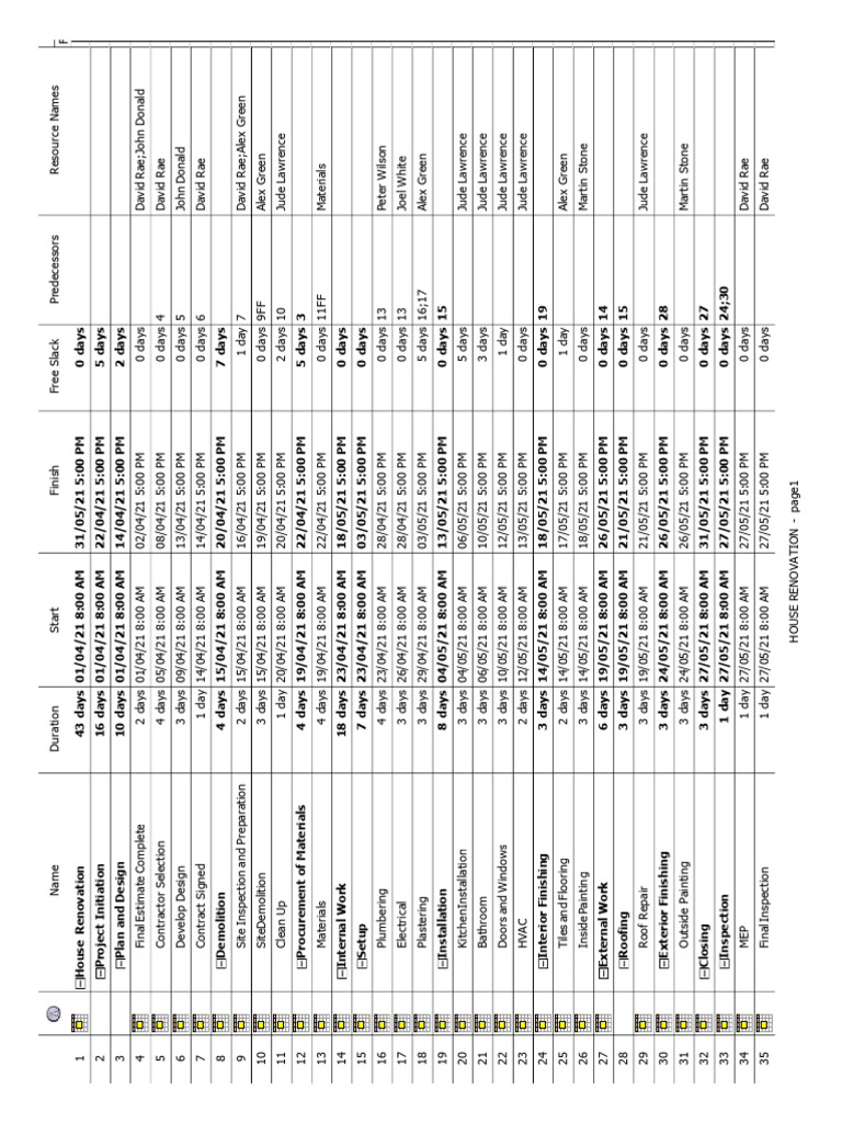 Resource Levelling 2 Pdf Buildings And Structures Building