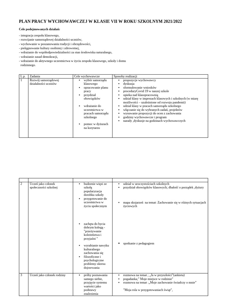 Plan Pracy Wych W KL Vii W R SZK 2020 21 | PDF