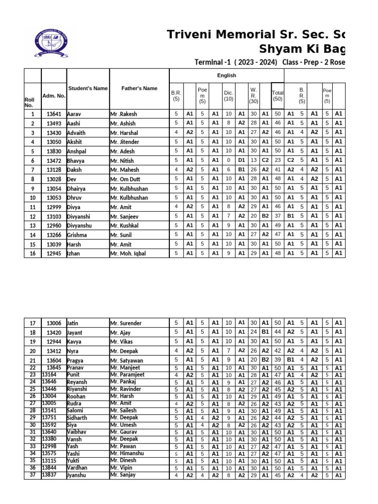 Prep 2 New Grade List | PDF