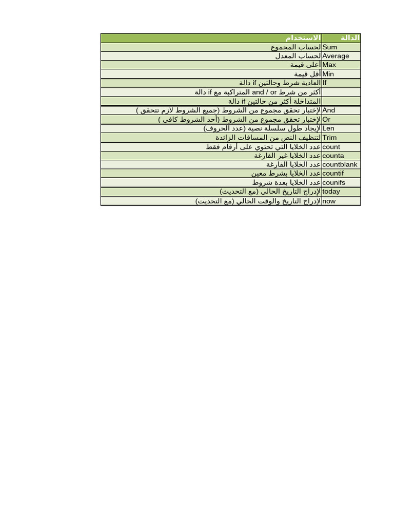 Basic Functions | PDF