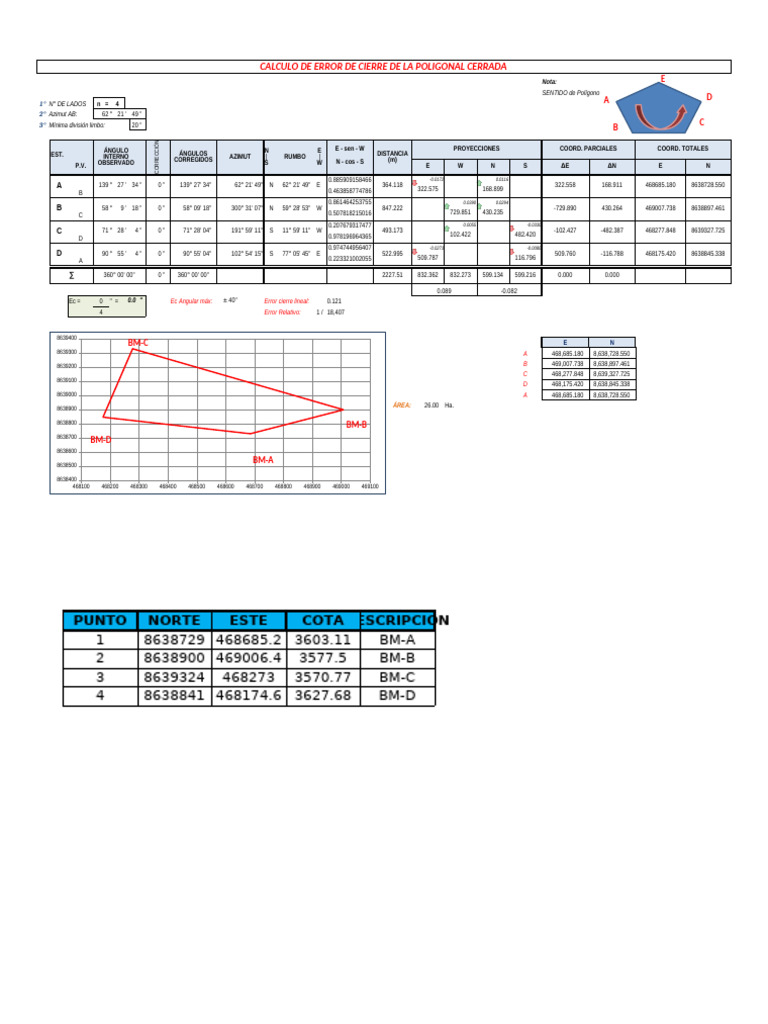 Poligonal Cerrada | PDF | Geometría Elemental | Geometría euclidiana
