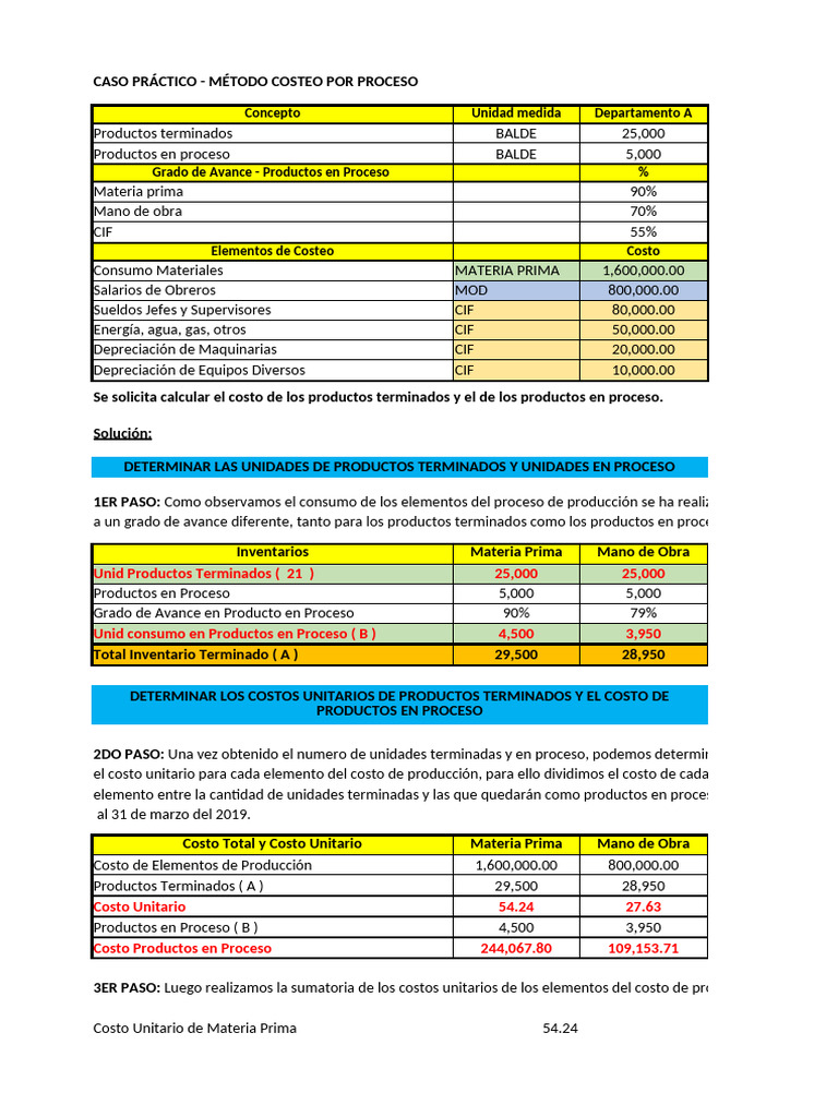 Costos y Presupuestos | PDF | Ciencias económicas | Negocios económicos