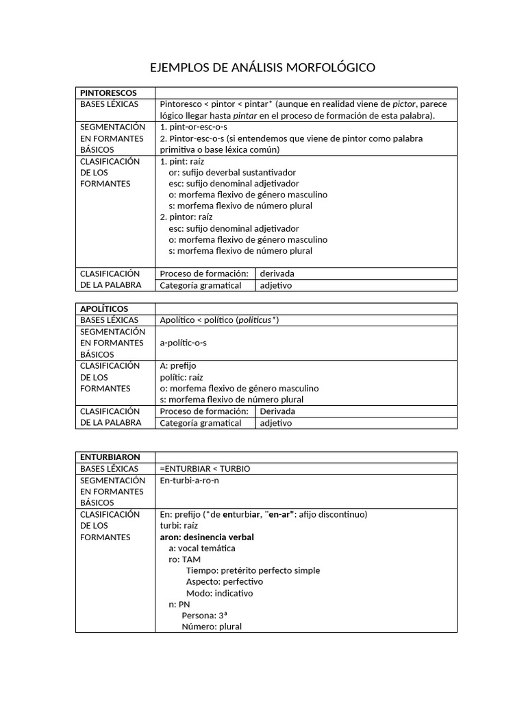 EJEMPLOS DE ANÁLISIS MORFOLÓGICO | PDF