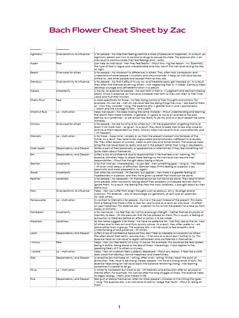 Bach Flower Cheat Sheet by Zac Carpenter PDF | PDF | Feeling | Fear
