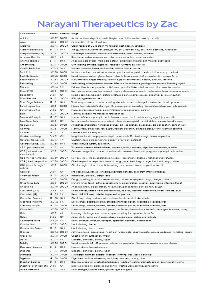 Narayani Therapeutics by Zac Carpenter PDF | PDF | Lung | Respiratory System