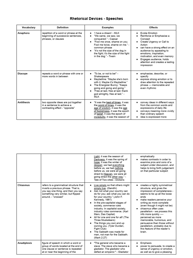 Rhetorical_Devices_-_Speeches__2_ (3) | PDF