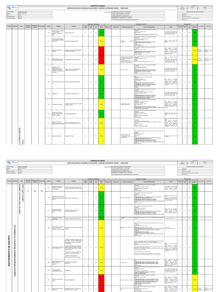 SSA - FOR.001 IPERC LINEA BASE Titular Lubricador V06 | PDF | La seguridad