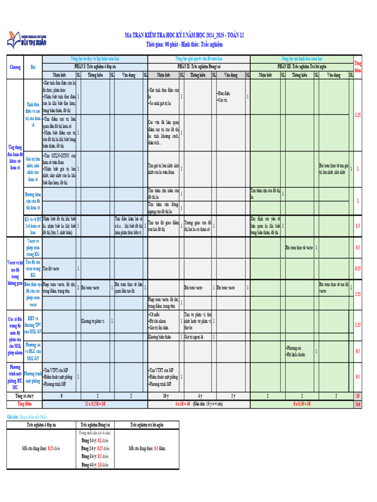 Ma Tran Kiem Tra NH2425 HK1 Toan 12 1 | PDF