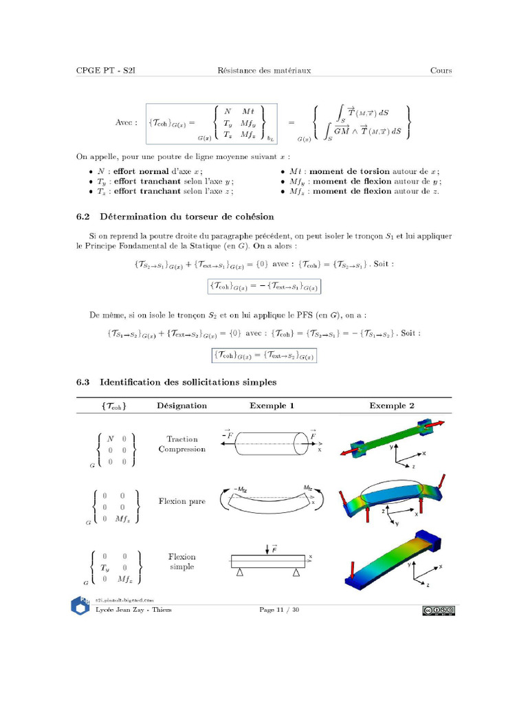 TD Torsion Et Traction Corrigé | PDF