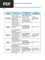 Daids Ae Grading Table v2 Nov2014 | PDF | Clinical Trial | Alanine ...
