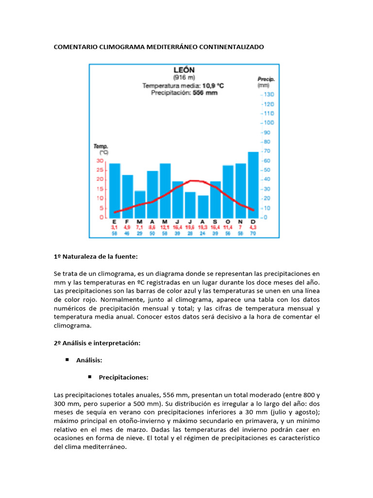 Climograma Mediterráneo Continentalizado Submeseta Norte | PDF | Clima | Ciencias de la Tierra