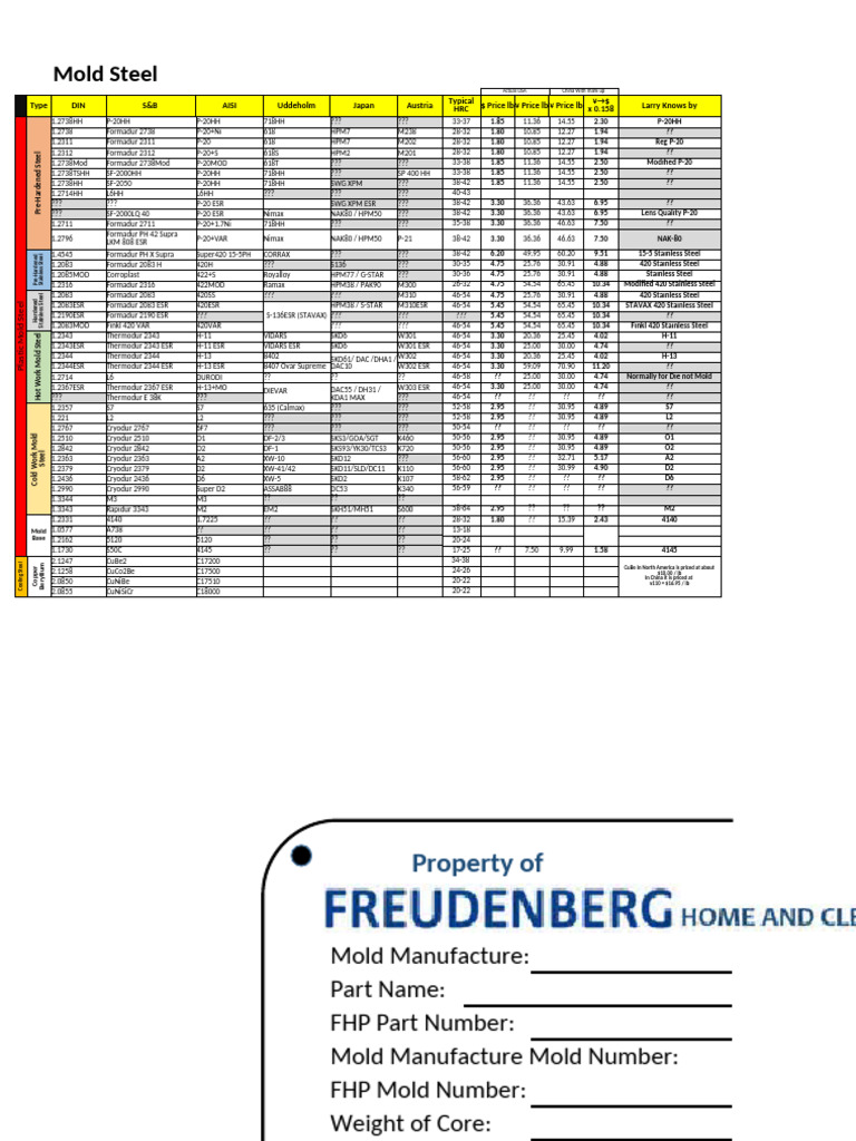 Steel Names | PDF | Metals | Iron