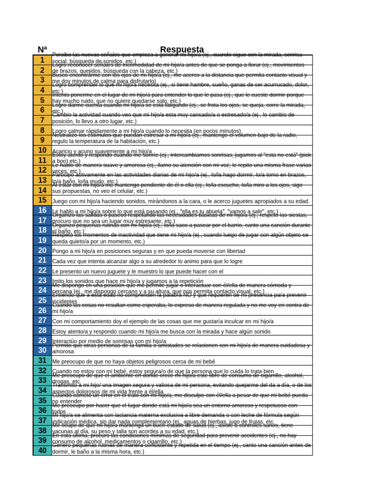 Tabulaciòn E2P | PDF | Dormir | Pesadilla
