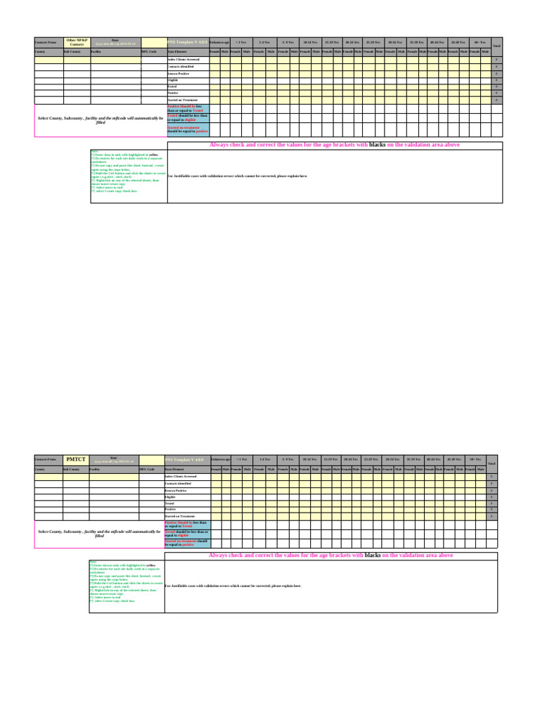 PNS Daily Template 20190514 V 4 | PDF