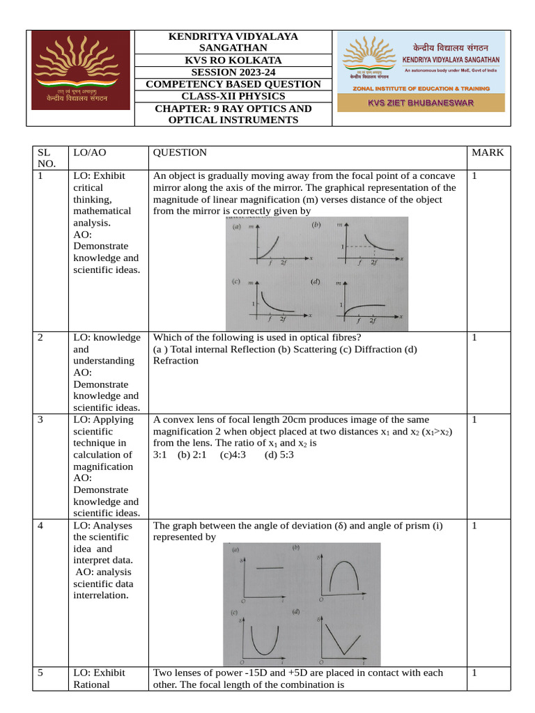 Chp-9-Ray Optics and Optical Instruments | PDF | Optics | Atomic