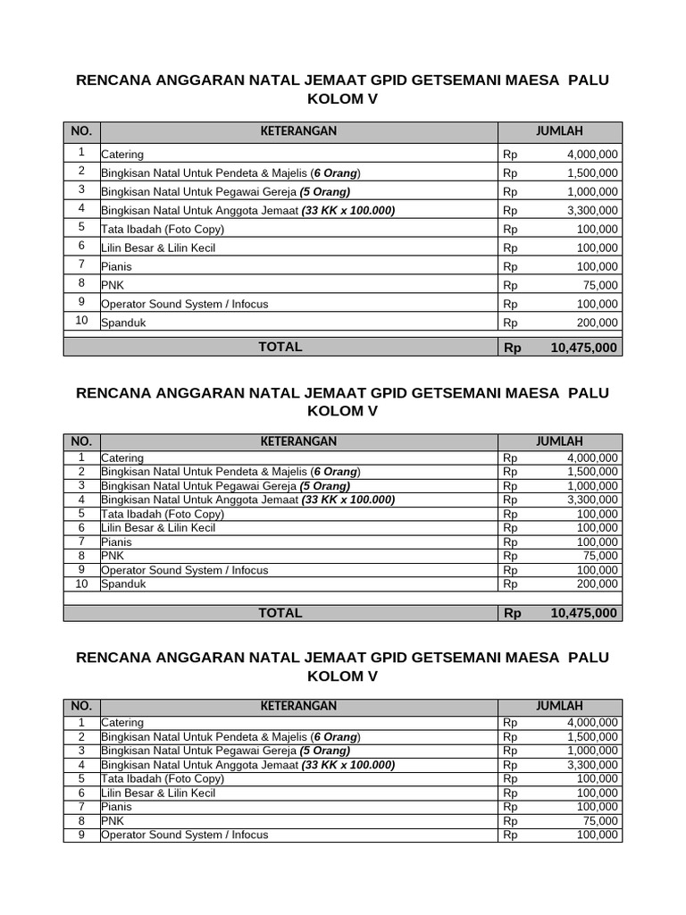 Rencana Anggaran Natal Kolom V | PDF