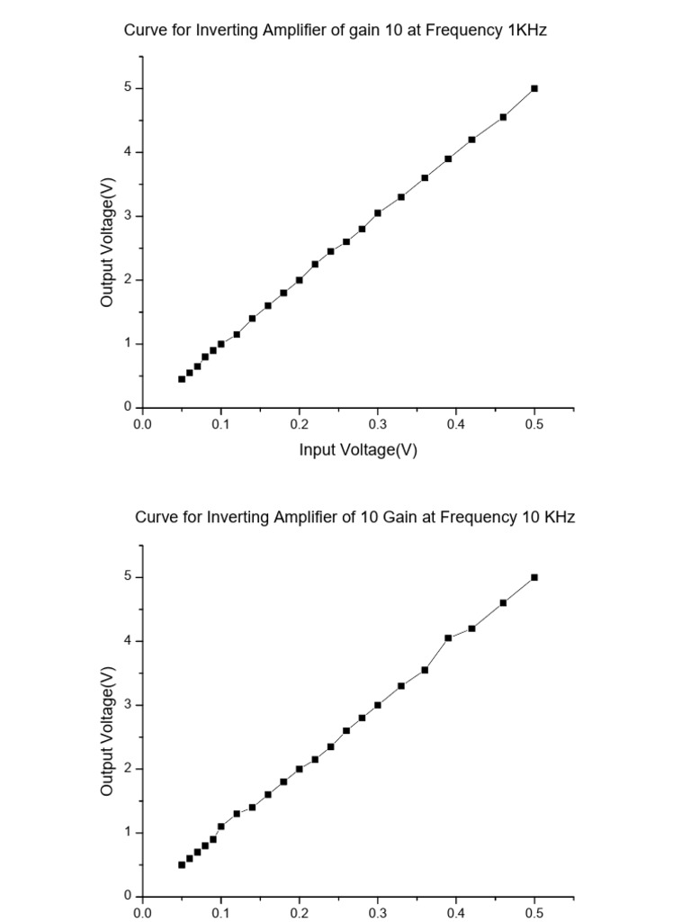 Merged Files Graph 18 Files Merged Pdf Amplifier Electricity 