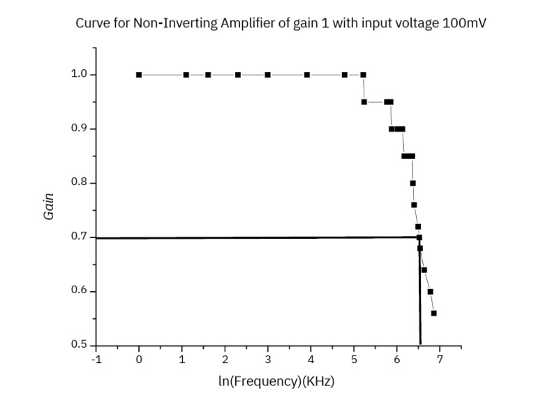 NI Gain1 PDF | PDF