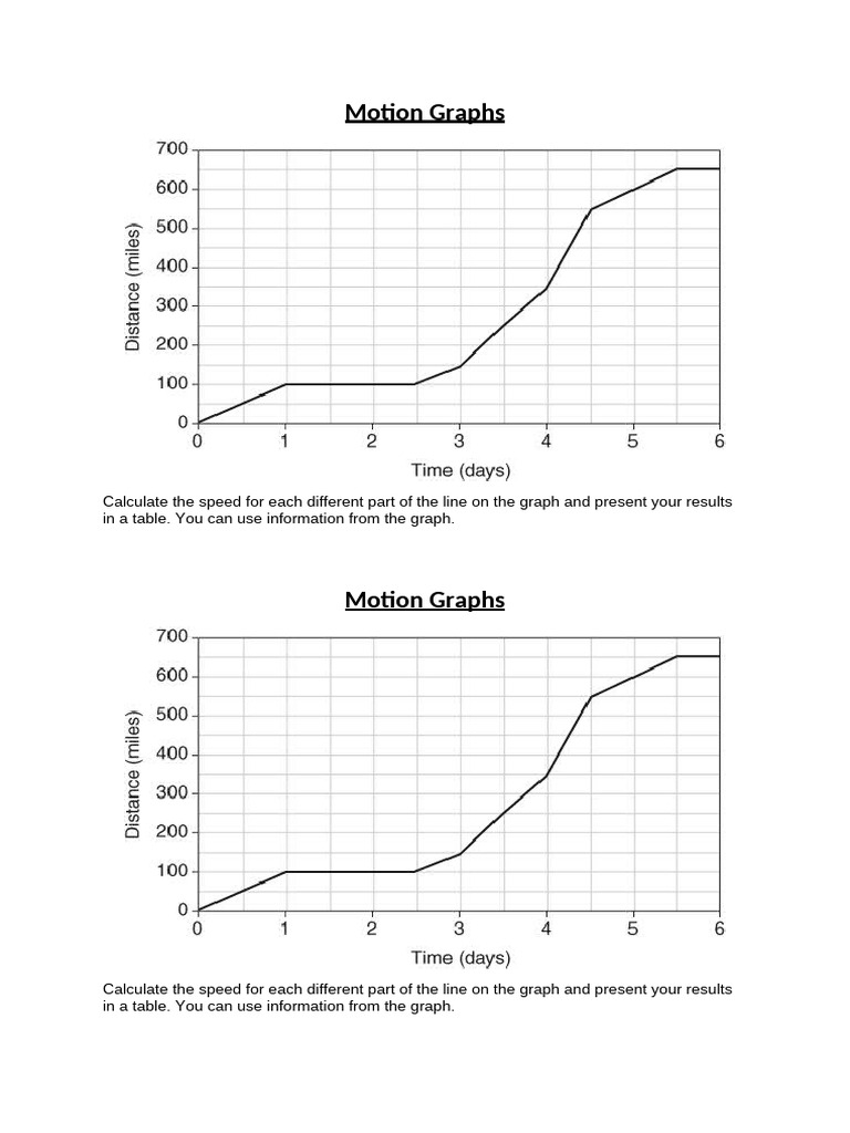 Motion Graphs 2 | PDF