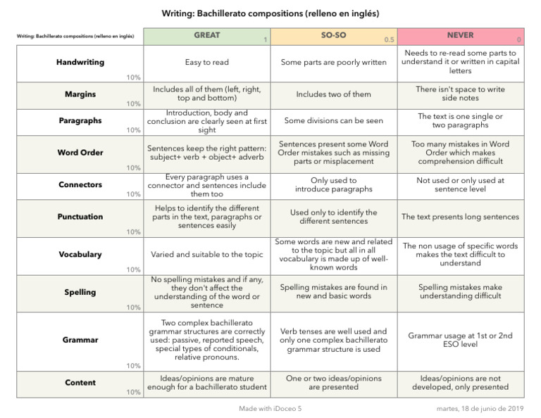 Bachillerato Composition Assessment Guide | PDF | Word | Paragraph