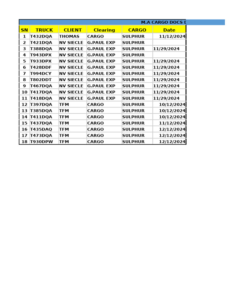 Ma Cargo Daily Report | PDF