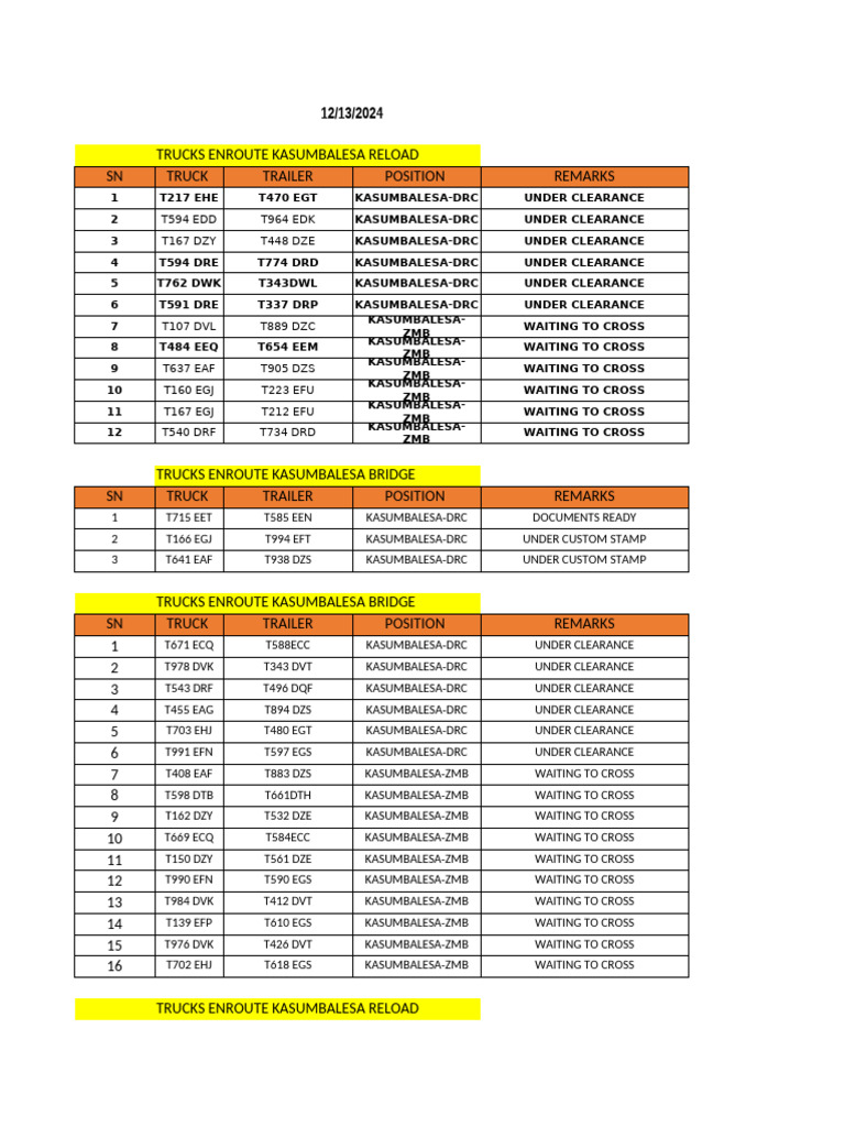 DRC_IMPORT OCT | PDF | Chemistry | Sodium