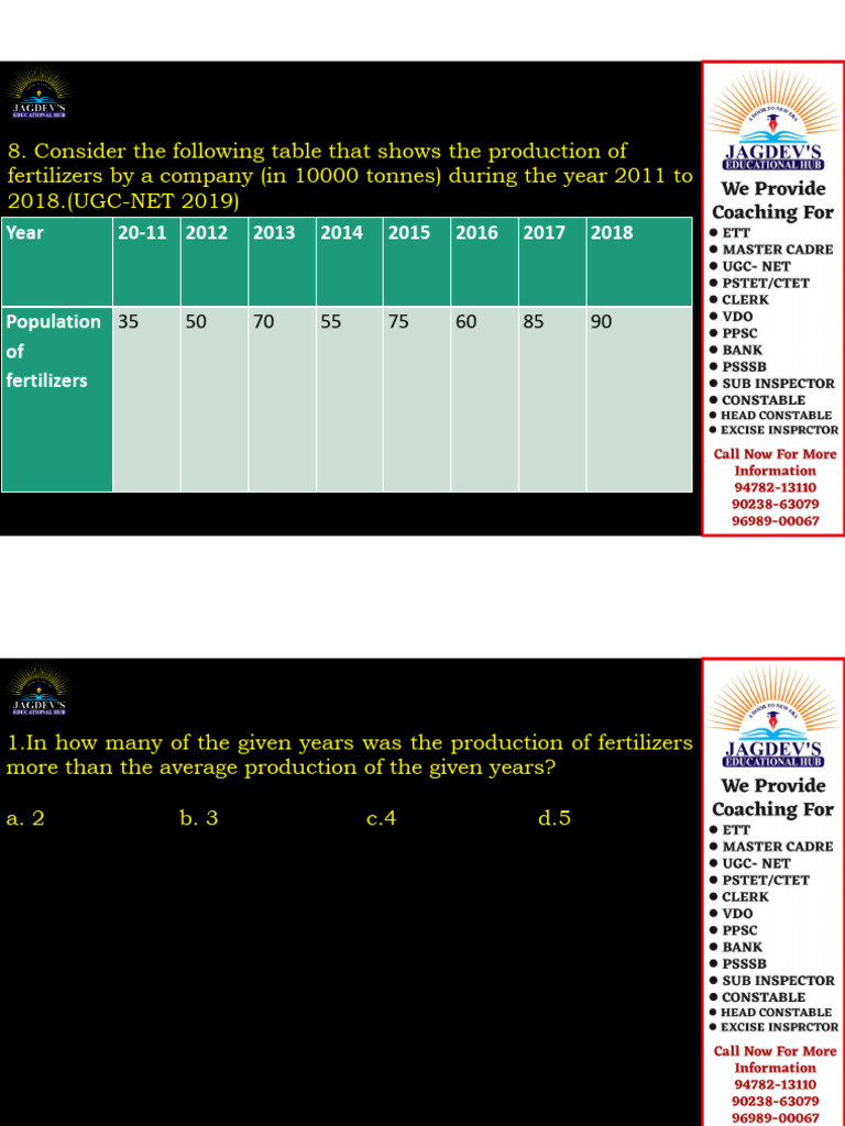 D.I PPT 13-10-23 PDF | PDF