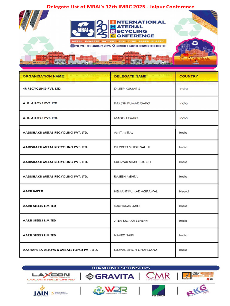 Delegate List of MRAI's 12th IMRC 2025 - Jaipur Conference 26.12.2024 ...