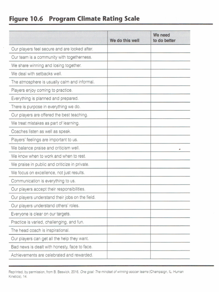 Program_Climate_Rating_Scale | PDF