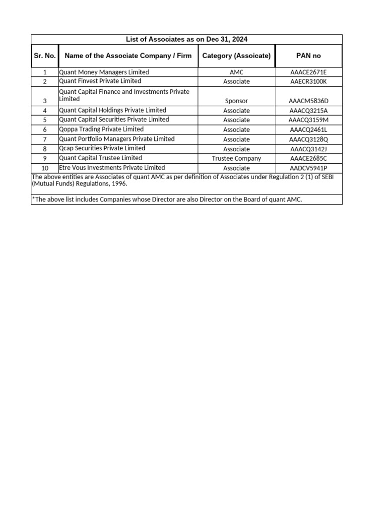 Associate Companies To QMF Dec 2024 | PDF
