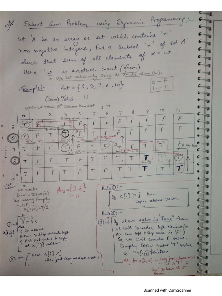 Subset Sum Problem | PDF