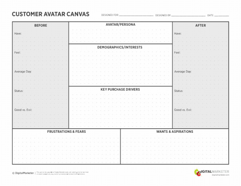 Customer Avatar Canvas Editable | PDF