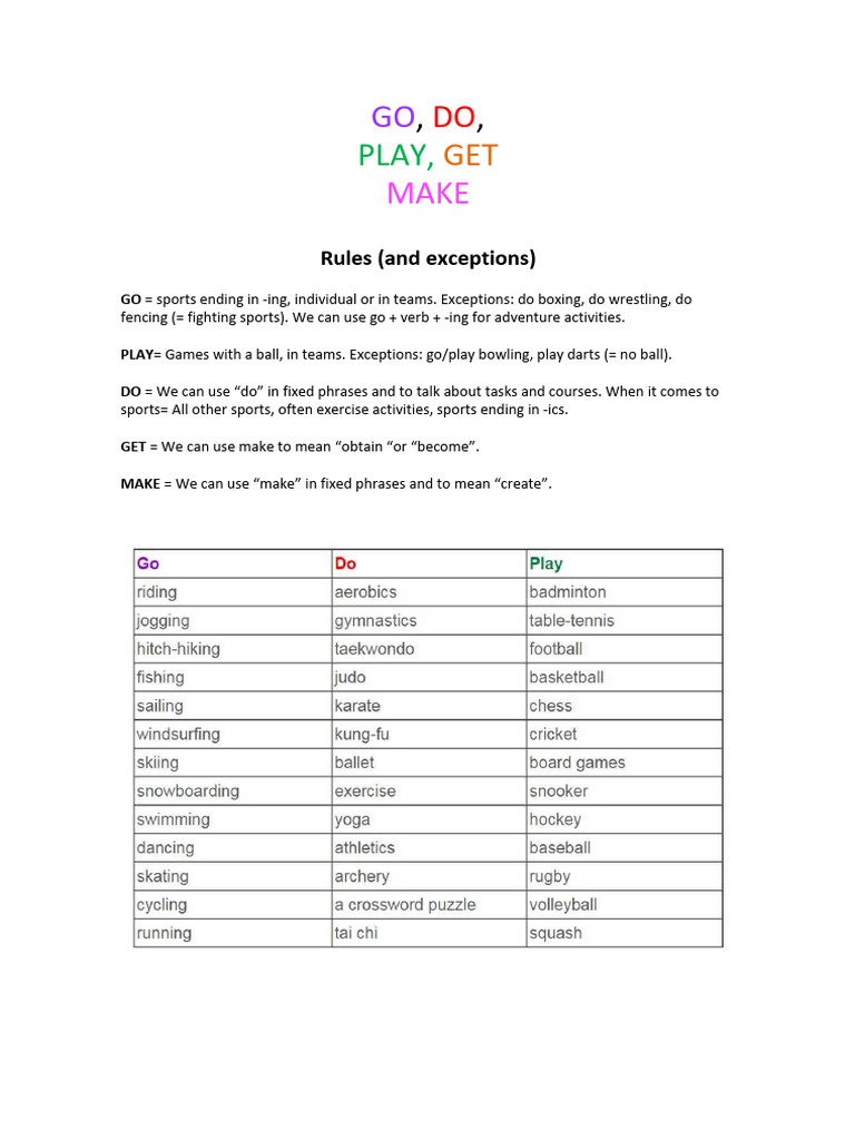 Vocab. Do, Go, Play, Make, Get | PDF