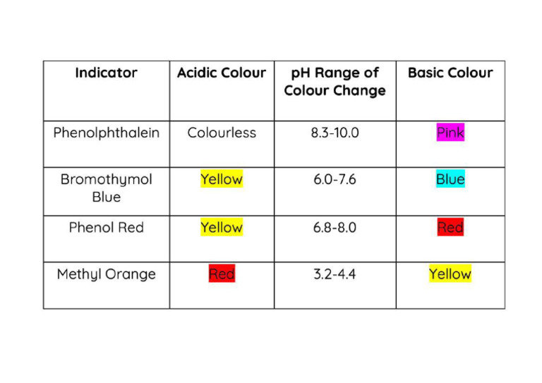 Acid Base Indicator Pdf
