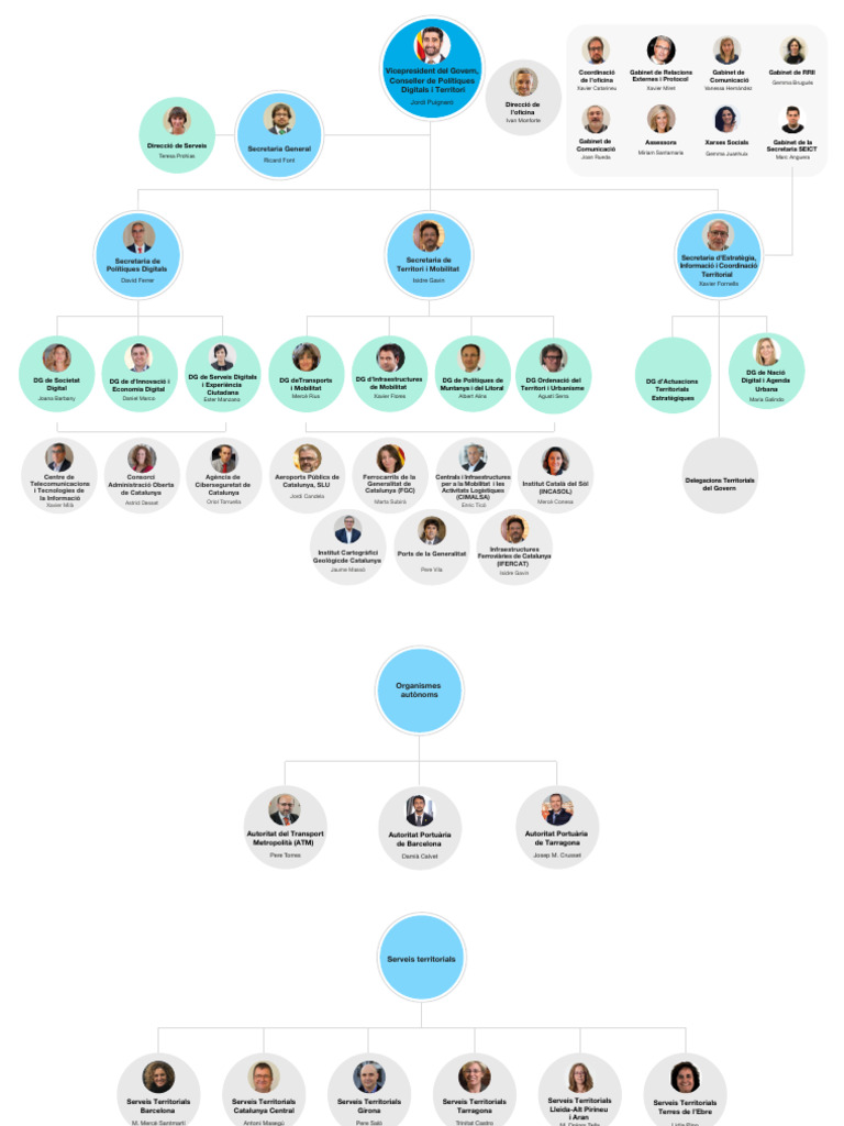 Organigrama 2021 5 | PDF
