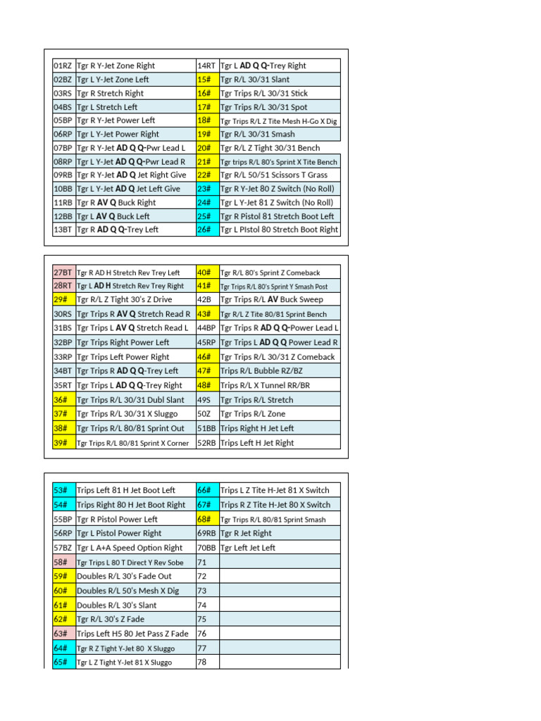 Football Playbook: Tgr Zone & Jet Plays | PDF