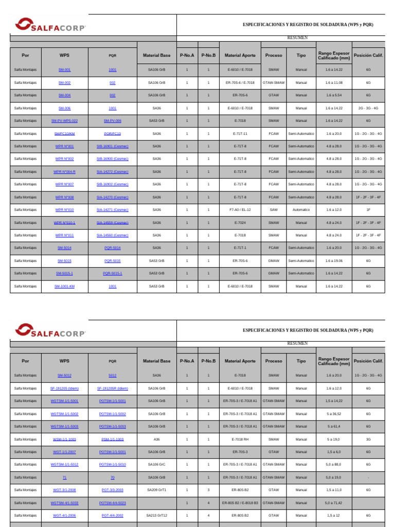BD WPS-PQR | PDF | Radio | Receptor (Radio)
