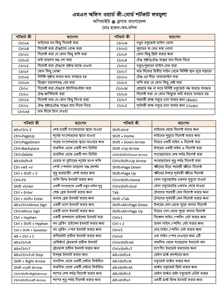 Keyboard Shortcut | PDF