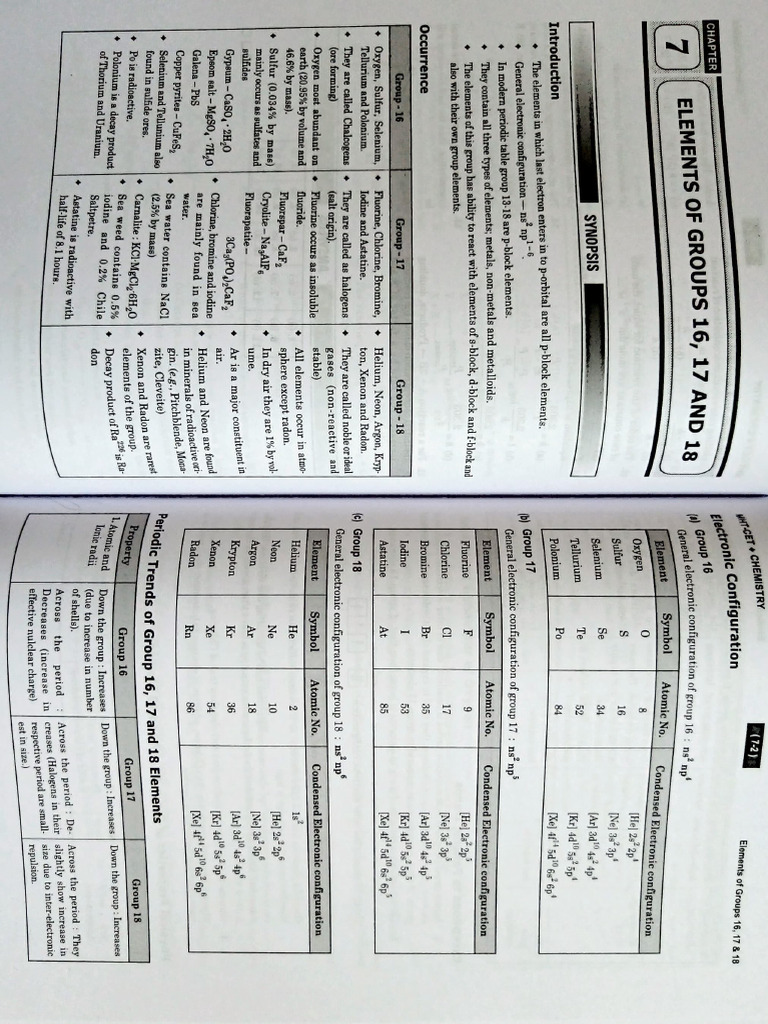7.Elements of Grp. 16,17,18 | PDF | Fluorine | Periodic Table