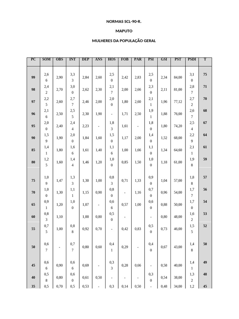 SCL-90 NORMAS Actual | PDF