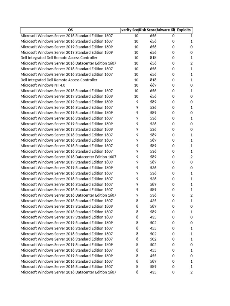InsightVM Report - EMEA SRV Egypt Critical and High CVEs | PDF ...