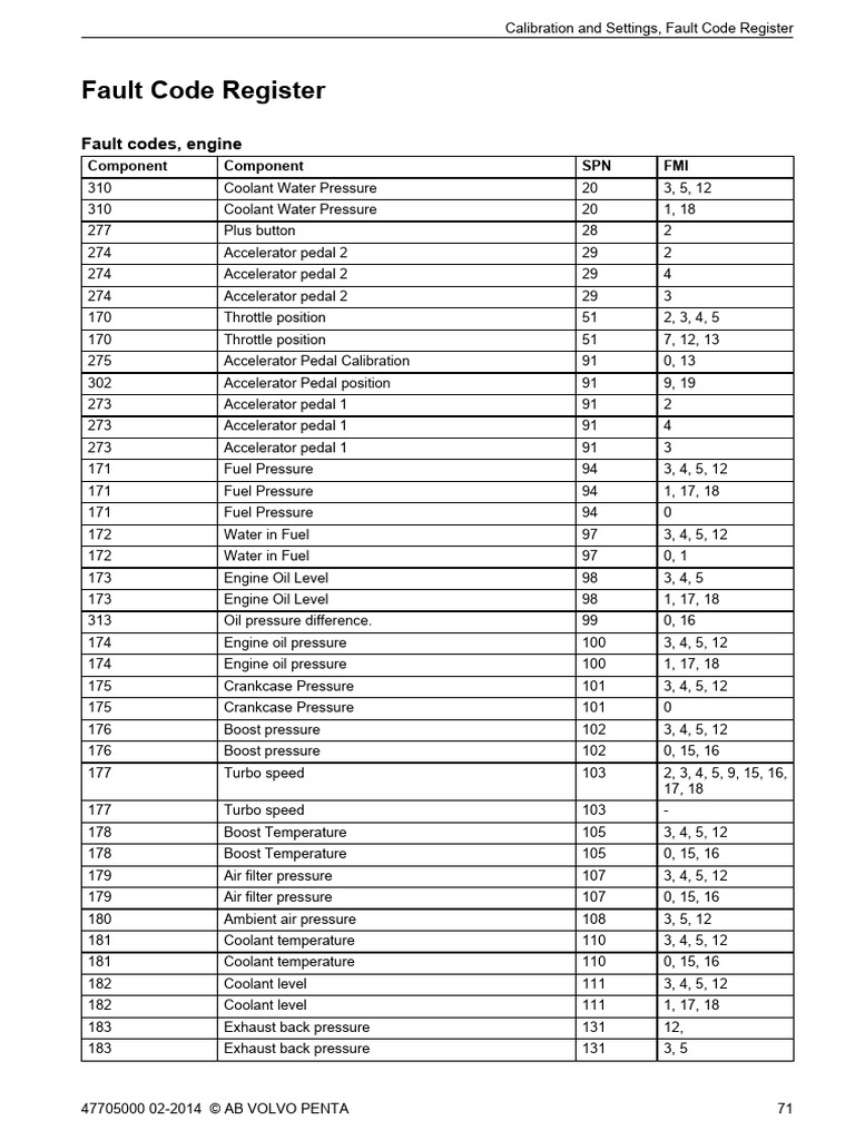Errore_code_list_Volvo | PDF | Throttle | Machines